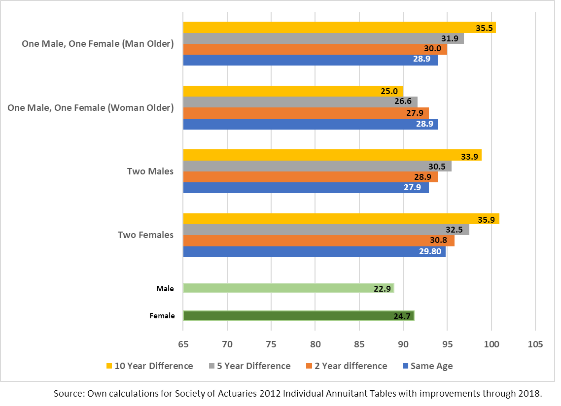 Check Your Retirement Plan